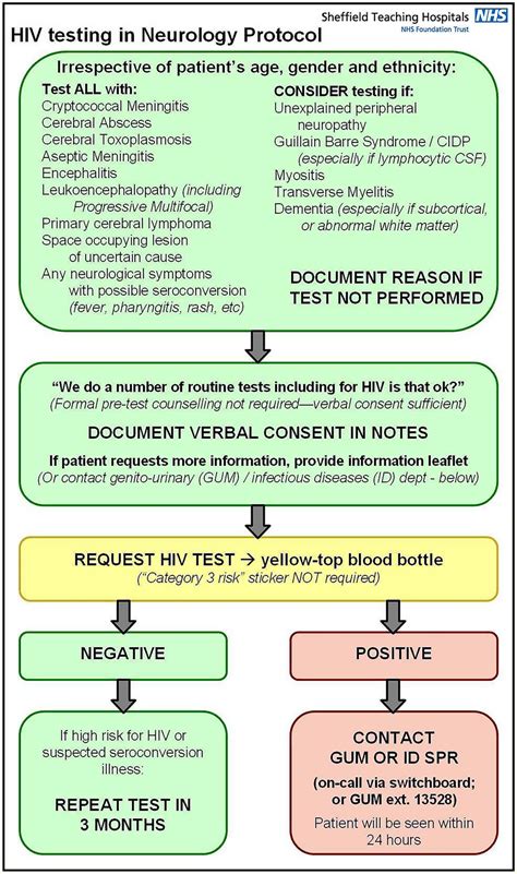 The Sheffield “hiv Testing In Neurology” Protocol Based On The Ukng Download Scientific