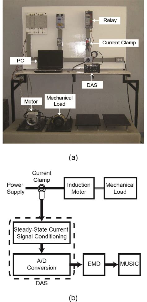 figure 1 from fused empirical mode decomposition and music algorithms