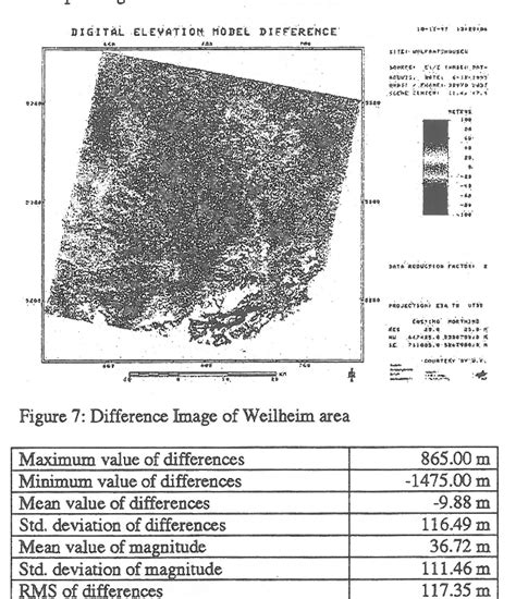 Figure 1 From Evaluation Of Interferometric Digital Elevation Models