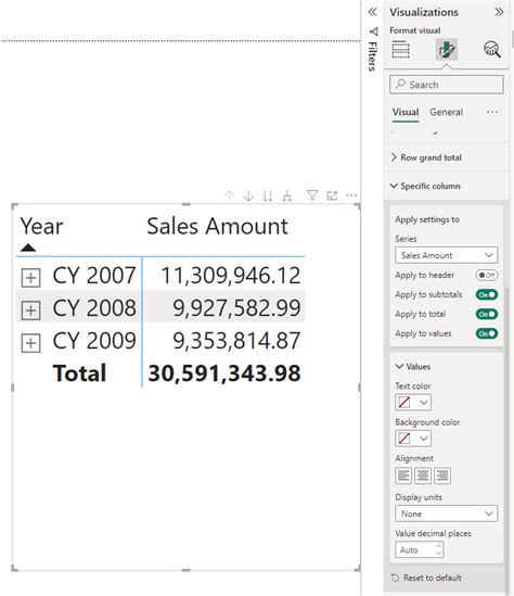 Formatting Measures With Calculation Groups Datosima