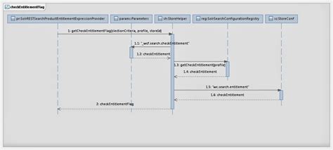 Enterprise Java Application Architecture And Implementation Ibm