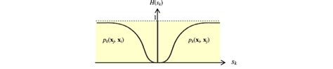 The Gaussian Preference Function Download Scientific Diagram