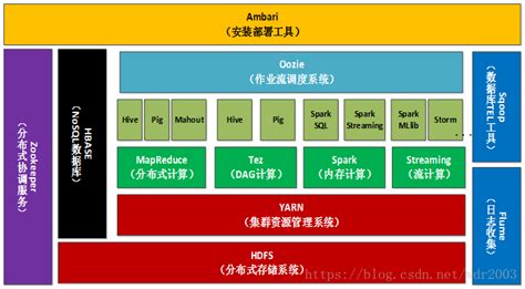 hadoop生态系统的详细介绍 详细一点 简述hadoop生态体系 csdn博客