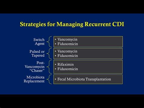 Medical Treatment Of Recurrent Cdi C Diff