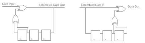 高速序列說明 Ni