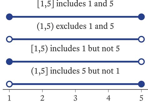 8 Random Variables Sets And Sample Spaces Individual Psychometrics