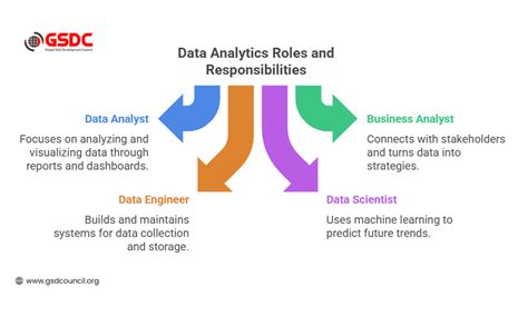 Data Analytics Roles Responsibilities And Skills