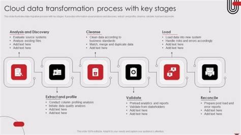 Cloud Data Transformation Process With Key Stages Microsoft Pdf