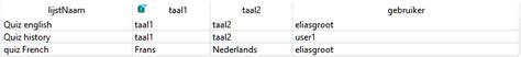 C Print All The Data From A Sqlite Table Into A Single String