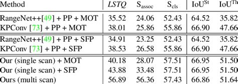 Single Scan Panoptic Segmentation Test Set Download Scientific Diagram