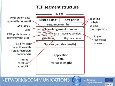 Ppt Telecommunication Systems And Technologies Powerpoint Presentation Id1922282