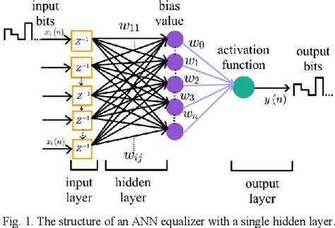 figure 1 from investigation on the use of artificial neural network