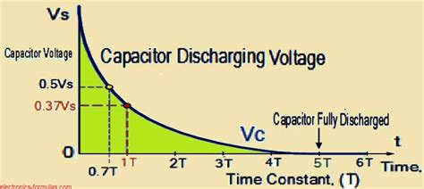 Whats Rc Discharging Circuit How To Calculate Electronics Calculations