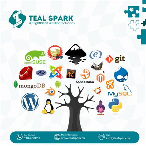 Teal Spark On Linkedin Opensource Techforeveryone Tealspark