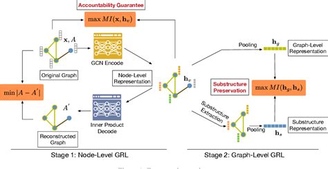 Figure 1 From Exploiting Mutual Information For Substructure Aware