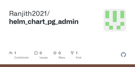 Github Ranjith2021helmchartpgadmin