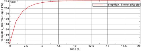 Coupled Thermal Internal