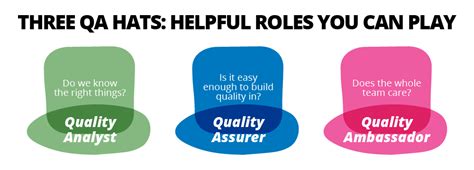 Quality Assurance Roles And Responsibilities Bopqeclick