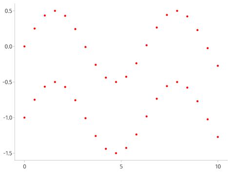 finding plotting function attributes e g alpha for makie plotting
