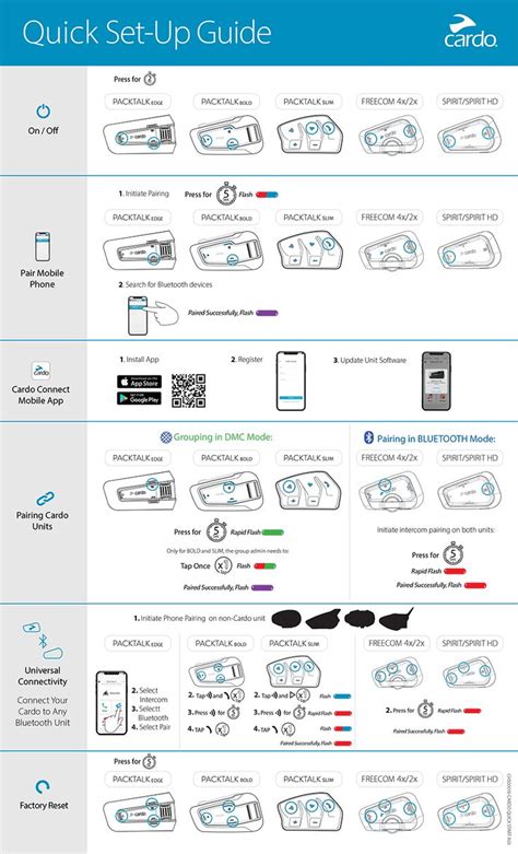 Cardo Packtalk Edge Mesh Intercom Duo Intercom Duo Fm Radio