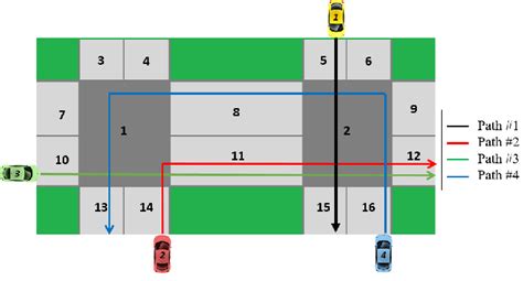 Figure 1 From An Optimal Coordination Framework For Connected And Automated Vehicles In Two