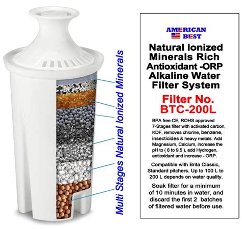 What Is Ionization Filter At Stella Gooseberry Blog