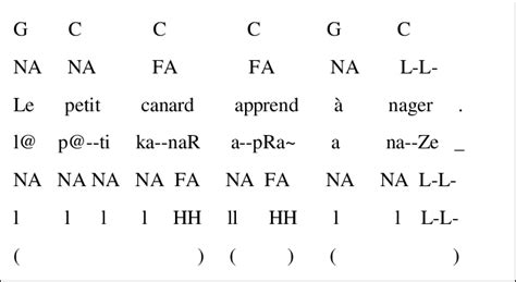 Prosodic Phrasing Stage Download Scientific Diagram