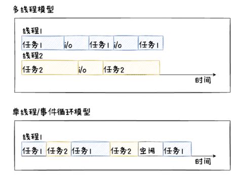 Ecmascript Async Context 提案介绍 阿里云开发者社区