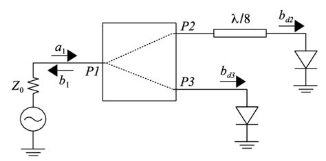 Basic Configuration Of The Proposed Variable Impedance Download Scientific Diagram