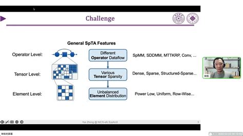 Asplos24 Lightning Talks Session 7a Feasta A Flexible And Efficient Accelerator For