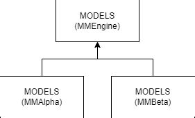 Mmengine Docs Zh Cn Advanced Tutorials Registry Md At Main Open Mmlab