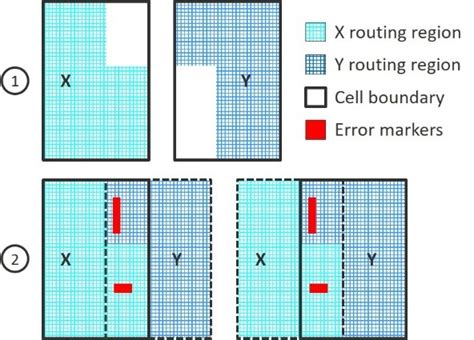 Better Manage Error Reporting At The Chip And Block Levels