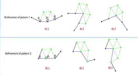 refinement of some patterns based on knowledge rules download