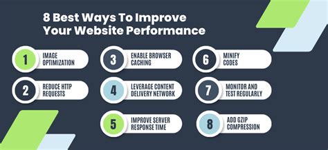 Ultimate Guide To Website Performance Optimization