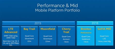 Intel S Th Generation Skylake Processors Scheduled For H Th Generation Broadwell In