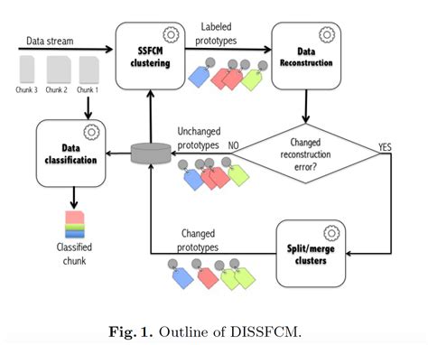 cilab computational intelligence lab new publication from cilab title enhancing the dissfcm