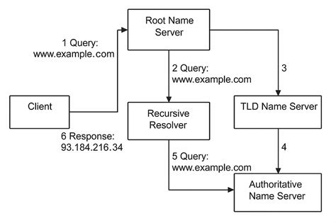 React Usestate Deep Dive Avoiding Common Pitfalls By Dhruvesh Medium