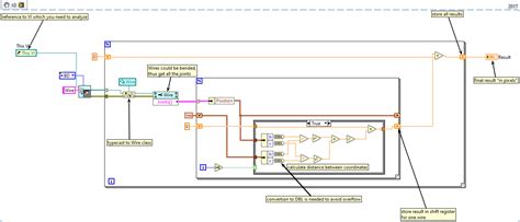 Is There A Way To Identify All Wire Locations In Labview Stack Overflow