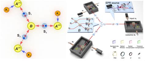 中科院院士俞大鹏牵头，我国科研团队实现量子纠错新突破