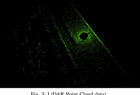 figure 3 from novel perception algorithmic framework for object