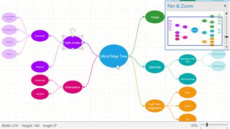 DevExpress WinForms使用教程Diagram Control DevExpress控件中文网