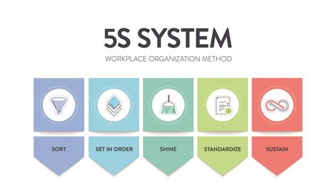Affordable 5s Audit App And Software