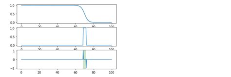 pandas detecting areas in a python dataset stack overflow