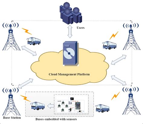 an example of vehicle based crowd sensing application download