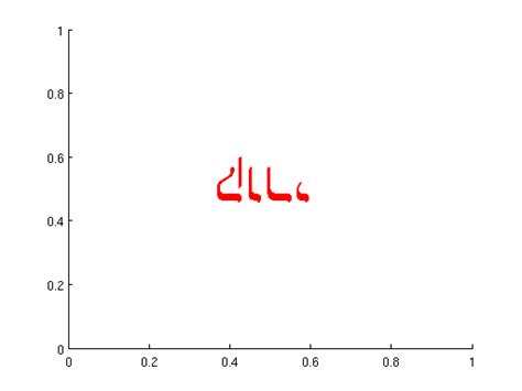 Matlab In Linux Ubuntu 1110 Doesnt Display Unicode Hebrew In Plot Figure Stack Overflow
