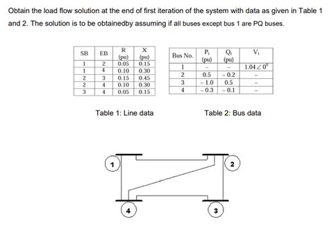 solved obtain the load flow solution at the end of first