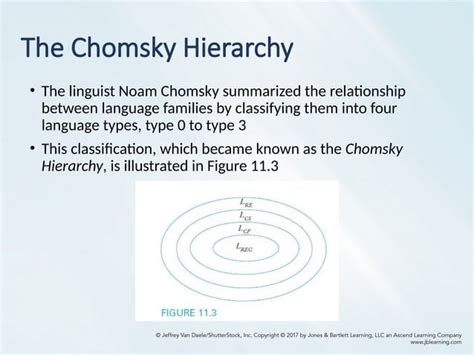 Slides For Automata Theory Chapter No 11 Ppt