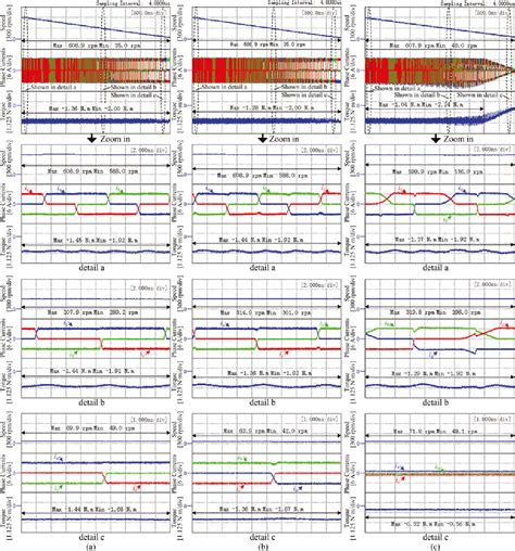 Figure 11 From Commutation Torque Ripple Reduction Of Brushless Dc