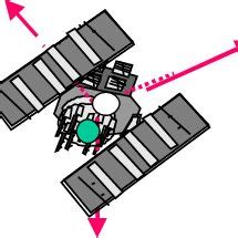 PDF A Guide To Using International GNSS Service IGS Products