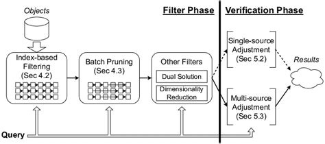 overall framework of esbi download scientific diagram